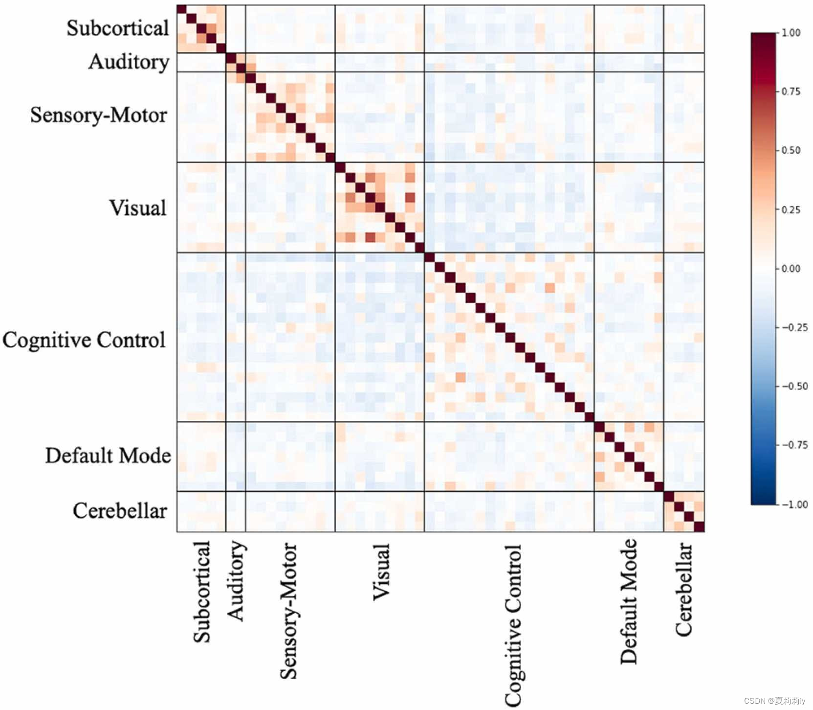 [论文精读]A novel 5D brain parcellation approach based on spatio-temporal encoding of resting fMRI ...