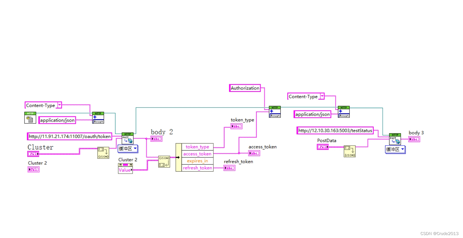 Labview POST 访问接口，提交数据-CSDN博客