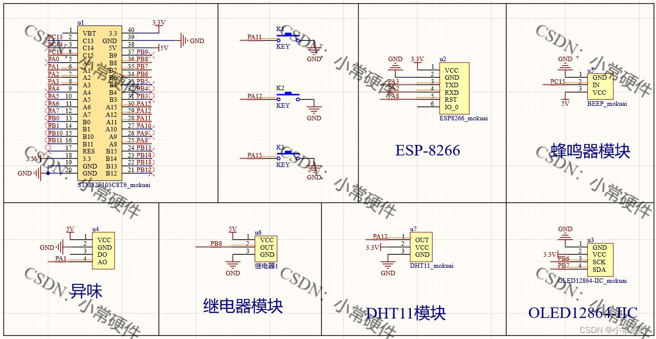 Stm32开发实例基于物联网的宠物猫饲养系统(电路图程序流程图)24 32 30基于物联网技术的宠物猫控制器 Csdn博客