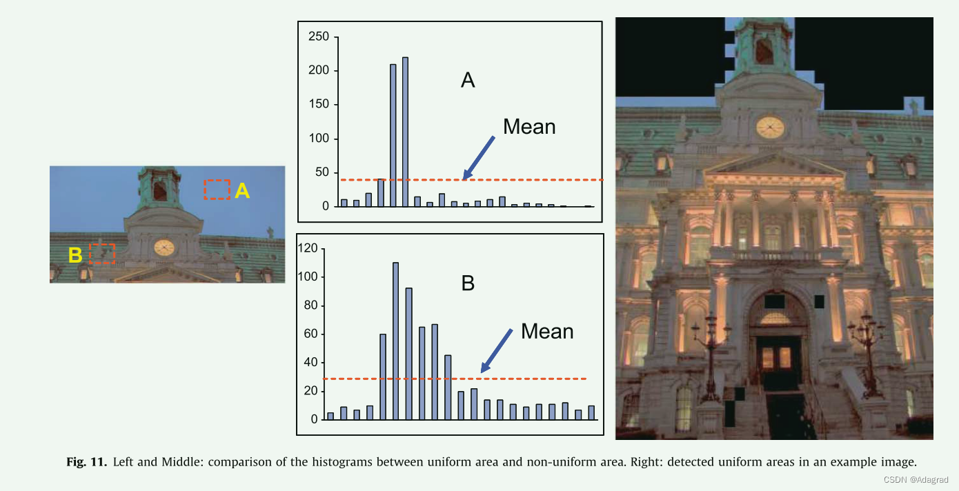 Tone-mapping high dynamic range images by novel histogram adjustment-CSDN博客