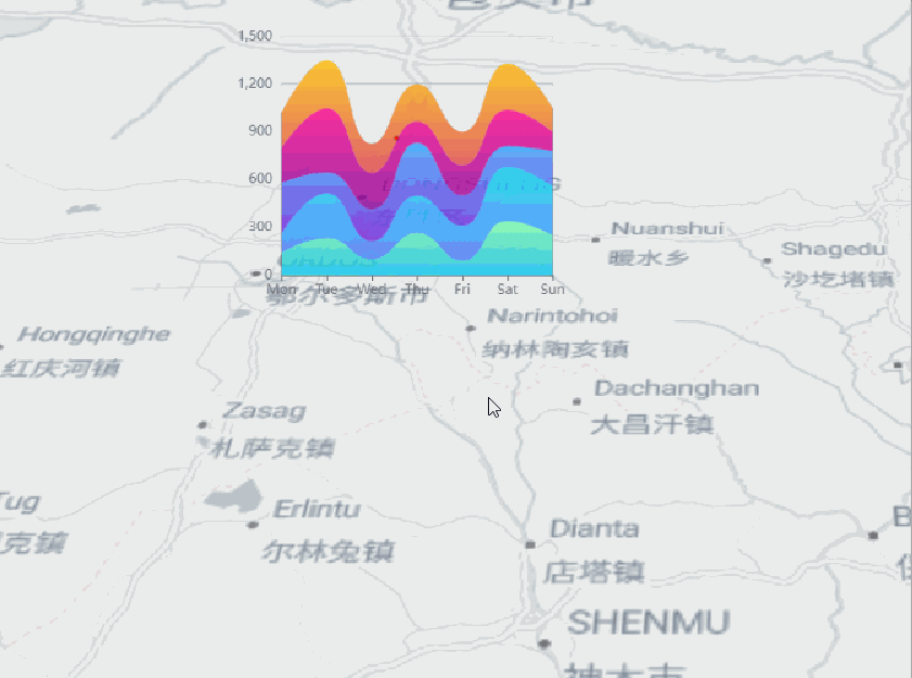 cesium 添加 Echarts 折线图_cesium绘制echarts-CSDN博客