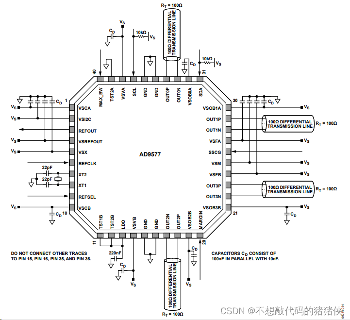 板上使用外设IC功能配置（只抓重点datasheet）_芯片functional block diagram-CSDN博客