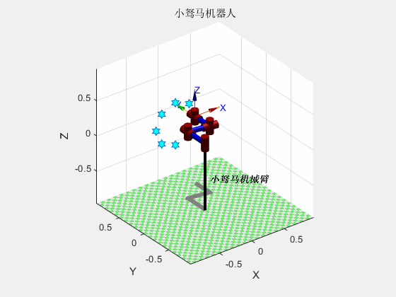 Matlab使用robotics Toolbox机器人逆运动路劲规划实现逆运动学 Matlab Robot Csdn博客