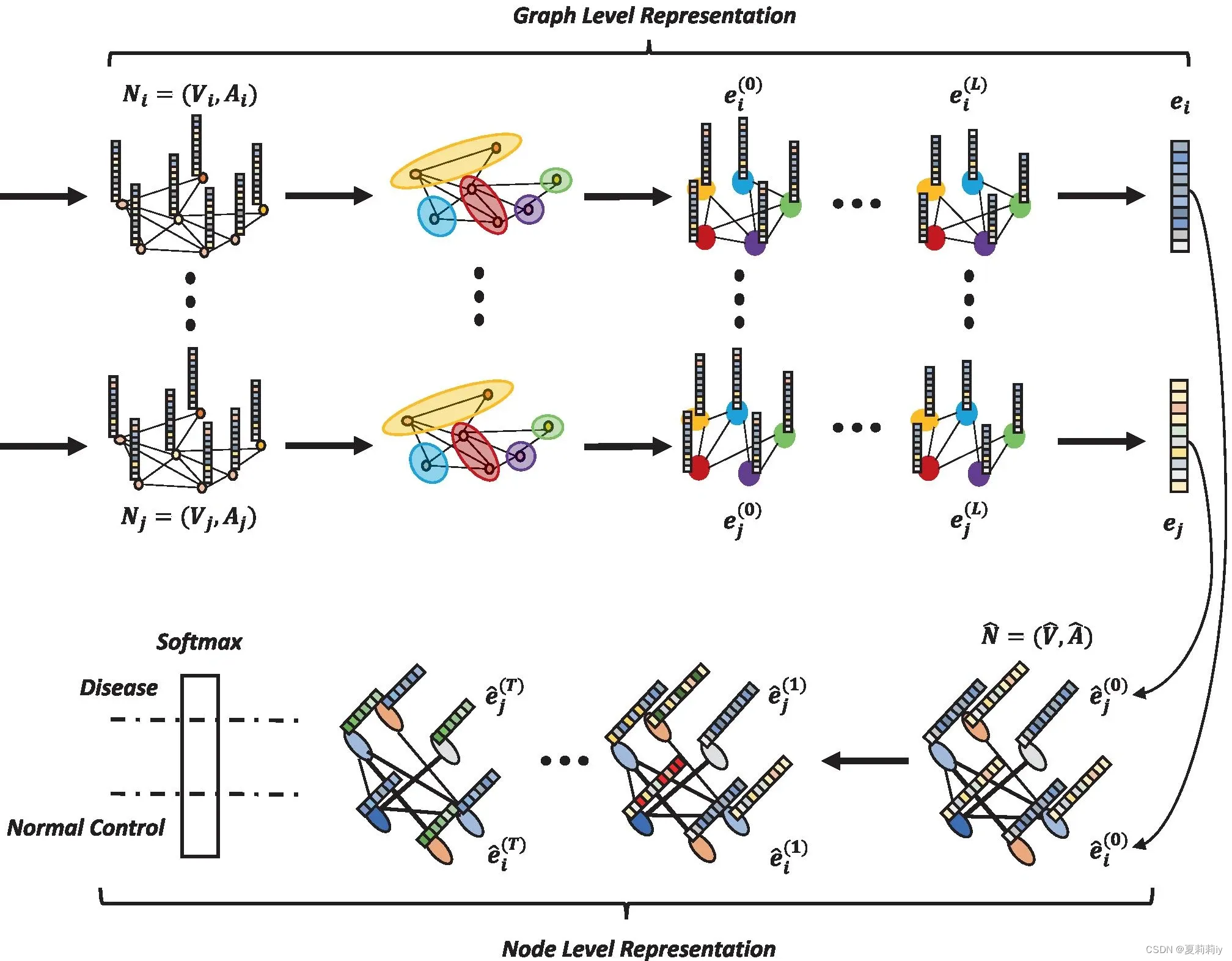 [论文精读]TE-HI-GCN: An Ensemble of Transfer Hierarchical Graph Convolutional Networks for Disorder ...