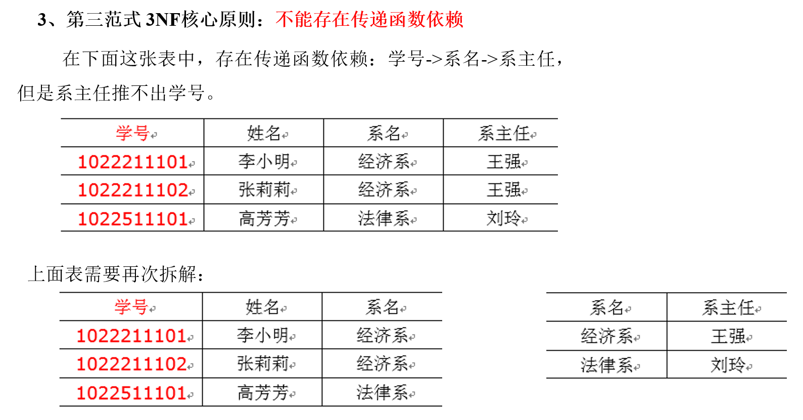 数据仓库-离线数仓（基于物流数仓）_for this action. otherwise, grantor need to have a-CSDN博客
