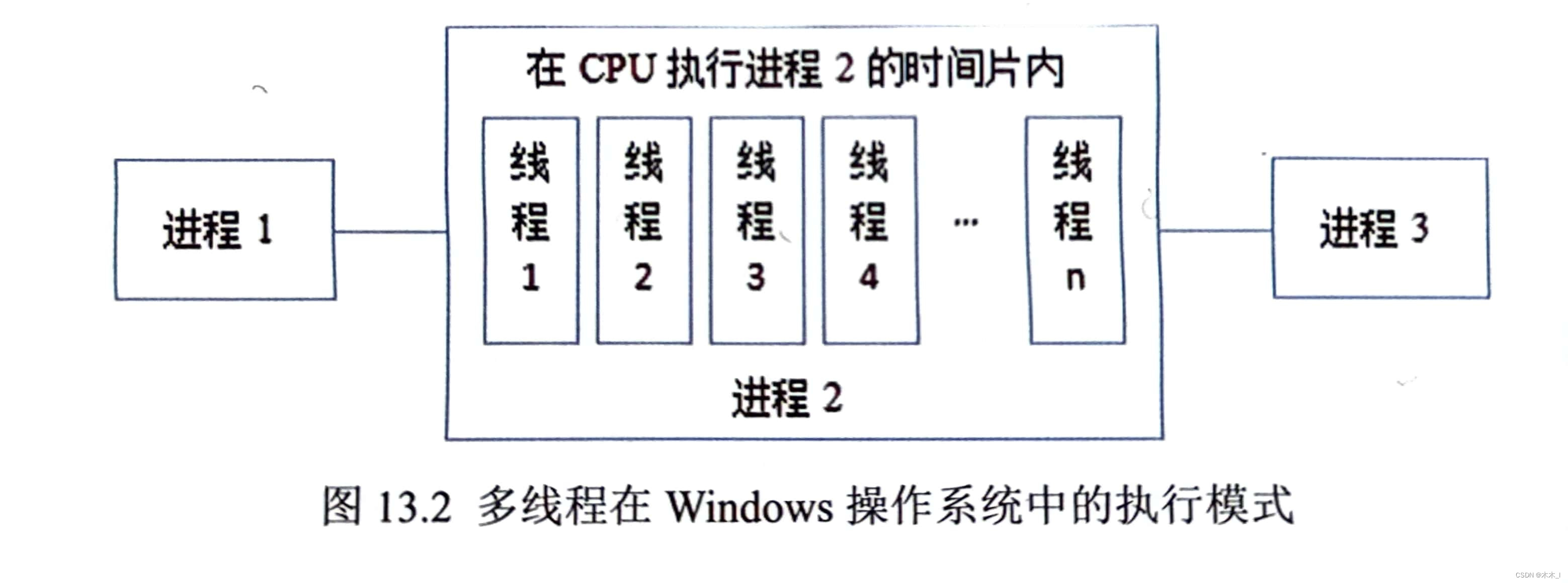Pyqt5从入门到实践——chapter13 多线程编程 Pyqt5处理循环任务怎么写线程 Csdn博客