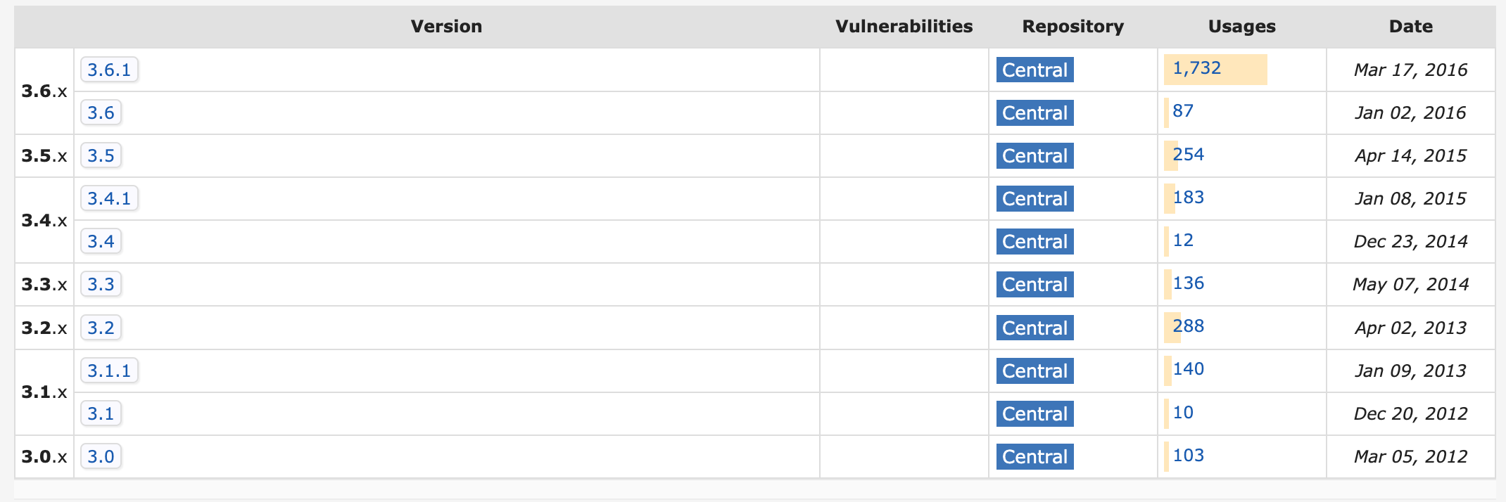 统计算法｜一文了解Java中的commons-math3架构和用途（一）-CSDN博客