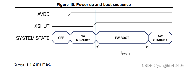 PX4|基于pca9534实现多路vl53激光数据的获取_pca9534读写函数-CSDN博客