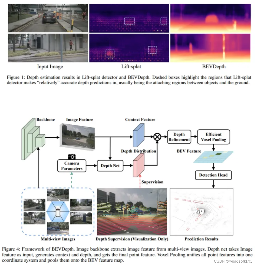 自动驾驶~BEV感知_自动驾驶bev-CSDN博客