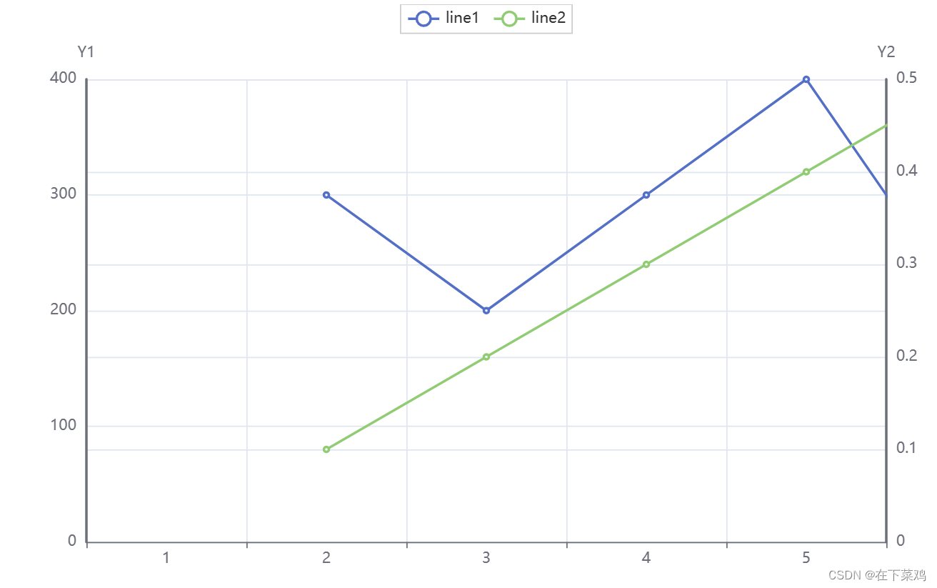 Pyecharts：Python高效绘图库 双y坐标轴踩坑_pyecharts双y轴-CSDN博客