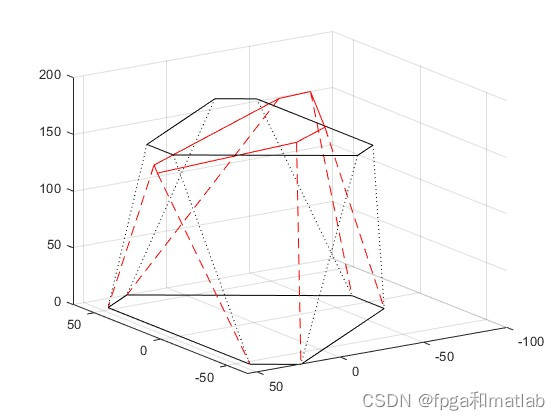 六自由度Stewart平台的matlab模拟与仿真_stewart平台matlab-CSDN博客