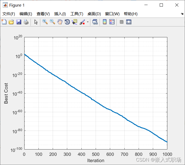【机器学习】【3】元胞自动机（Cellular Automata, CA）在 MATLAB 中的实现_matlab元胞自动机如何定义一个二维 ...