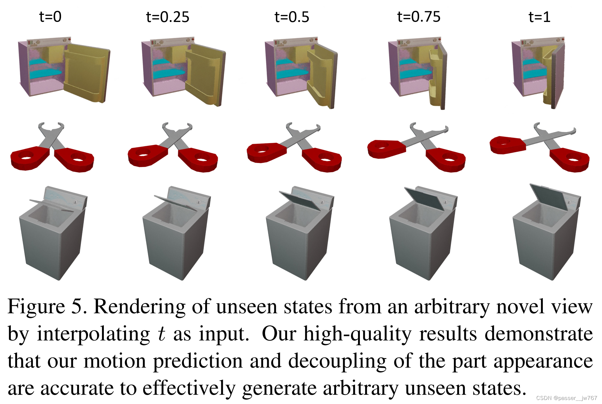 【计算机图形学】PARIS: Part-level Reconstruction and Motion Analysis for Articulated Objects-CSDN博客