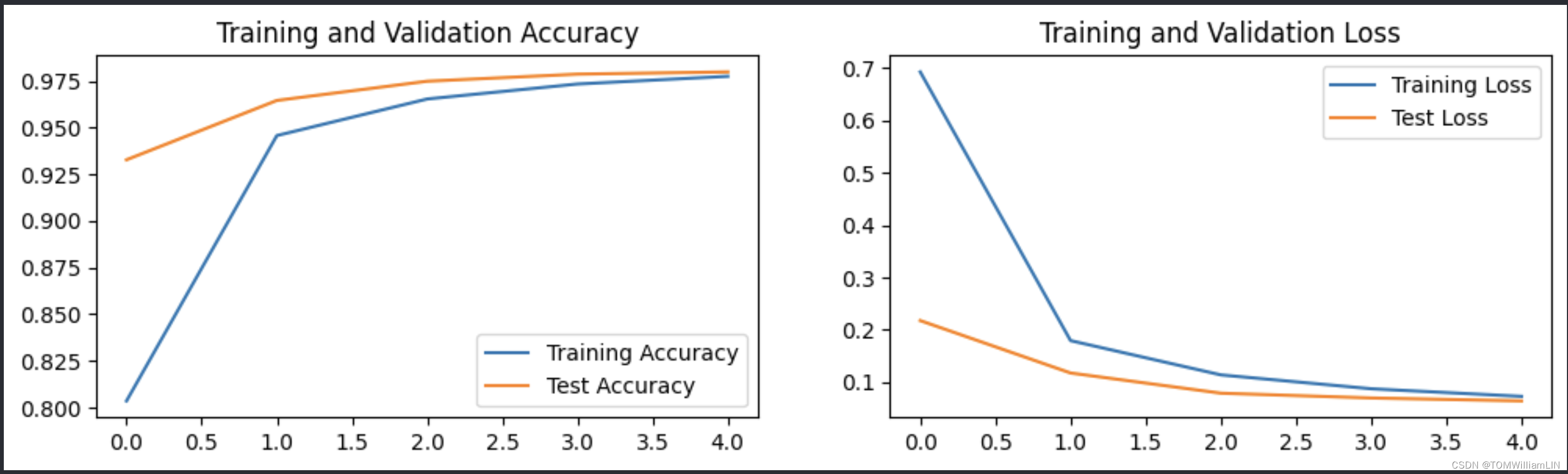深度学习01 — PyTorch实现mnist手写数字识别_cpu版pytorch训练mnist模型-CSDN博客