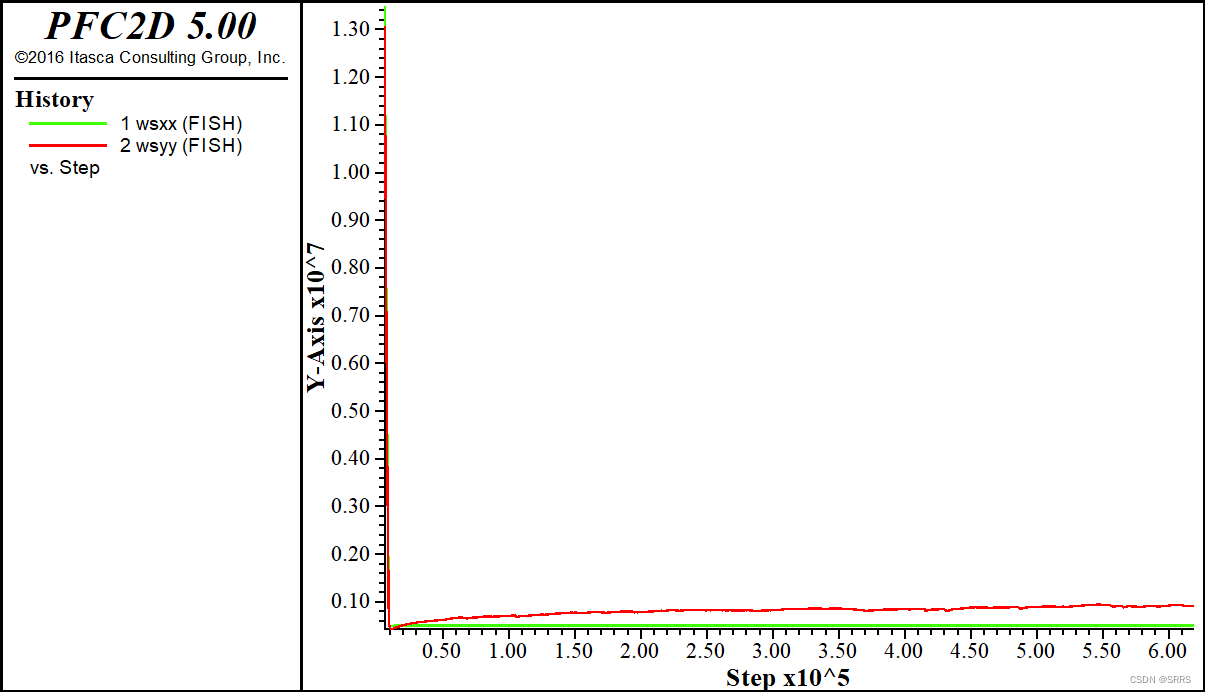PFC2D5.0_双轴试验_pfc双轴压缩试验代码-CSDN博客