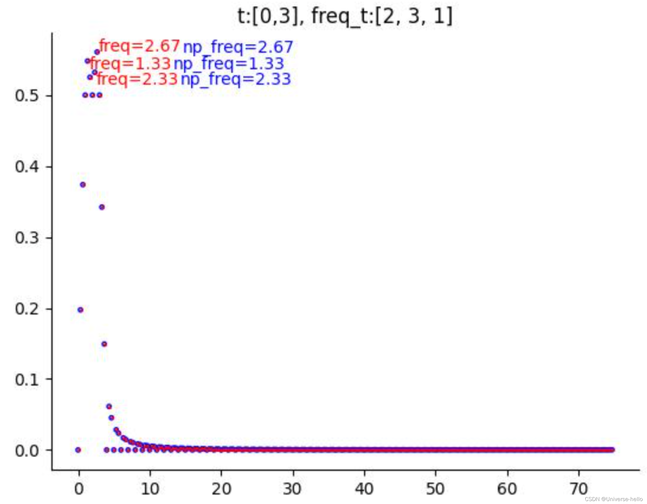 sin(wt)拼接sin(wt): Fourier变换-CSDN博客