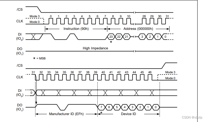 STM32CubeMX配置SPI访问W25QXX_w25qxx cube-CSDN博客