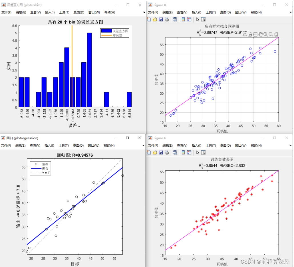 基于回声状态网络 ESN回归预测 (多输入单输出)_esn神经网络多输入单输出-CSDN博客