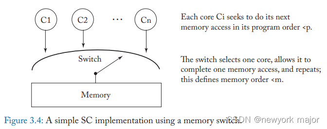 SC的实现原理及方式_sc csdn-CSDN博客