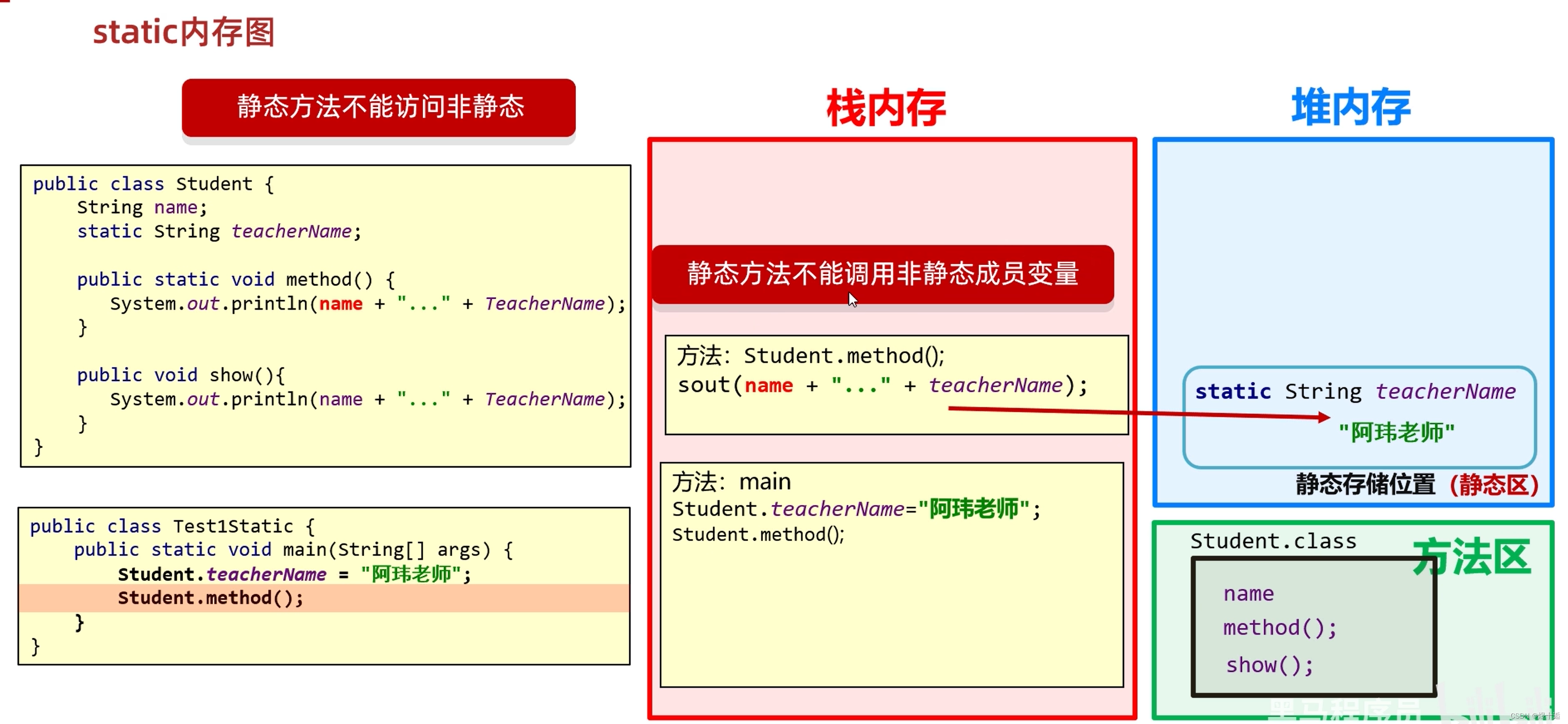 Static静态变量 Csdn博客