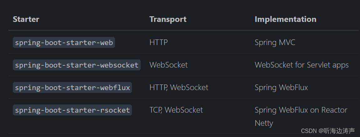 Spring Boot 对Spring for GraphQL的支持_springboot 集成 graphql 依赖-CSDN博客