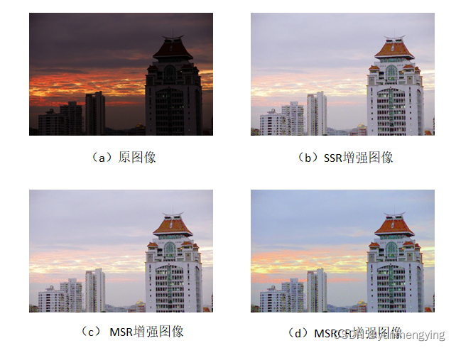 SSR、MSR、MSRCR、MSRCP增强算法-CSDN博客