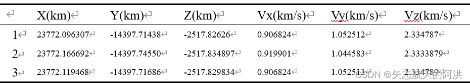 J2摄动条件下的轨道转移方程_卫星 j2模型 运动方程-CSDN博客