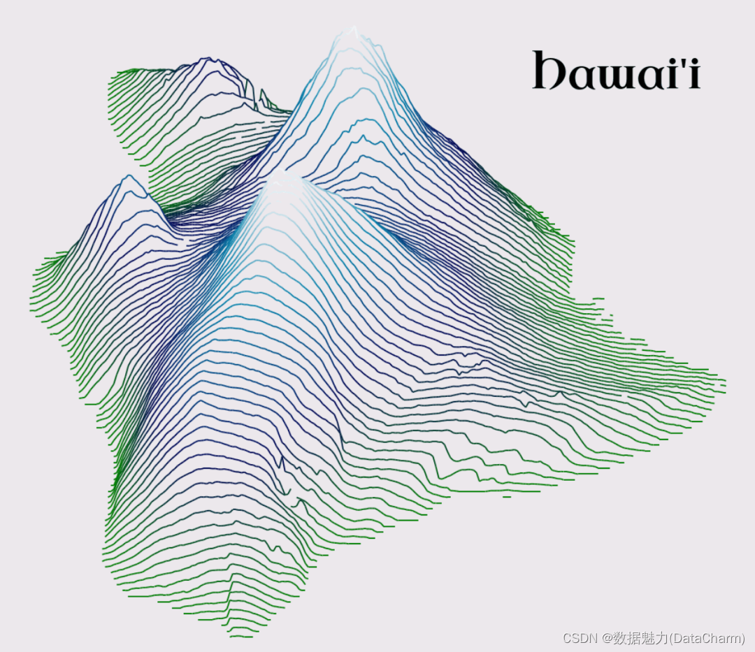 可视化绘制| Python-ridge_map山峦地图绘制_python山峦图-CSDN博客