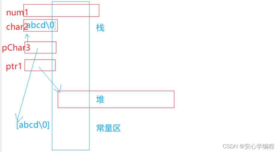 C C C 内存管理 C 动态内存管理方式 Operator New Delete函数 New和delete实现原理