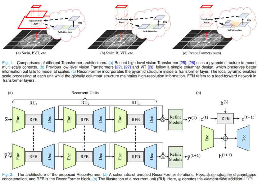 医学影像顶刊TMI速递|2024年01月(下)_肋骨分割及中心线提取-CSDN博客