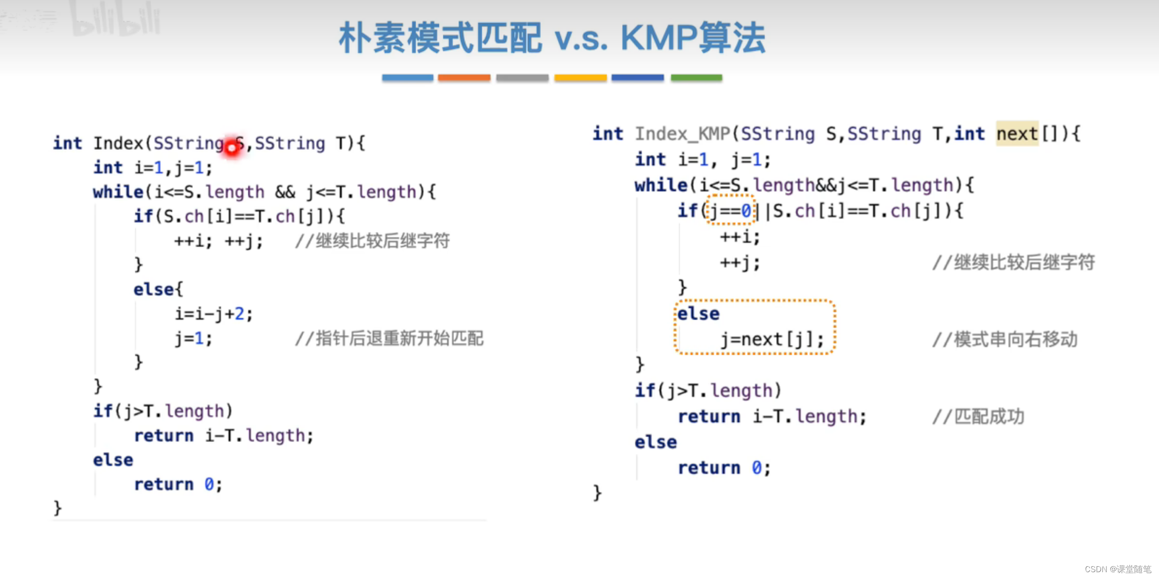 (数据结构)KMP算法——新版＜推荐＞-CSDN博客