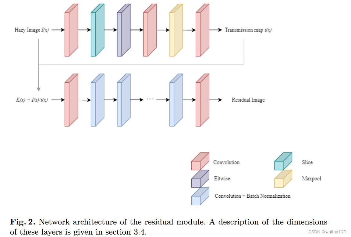 DHFormer: A Vision Transformer-Based Attention Module for Image ...