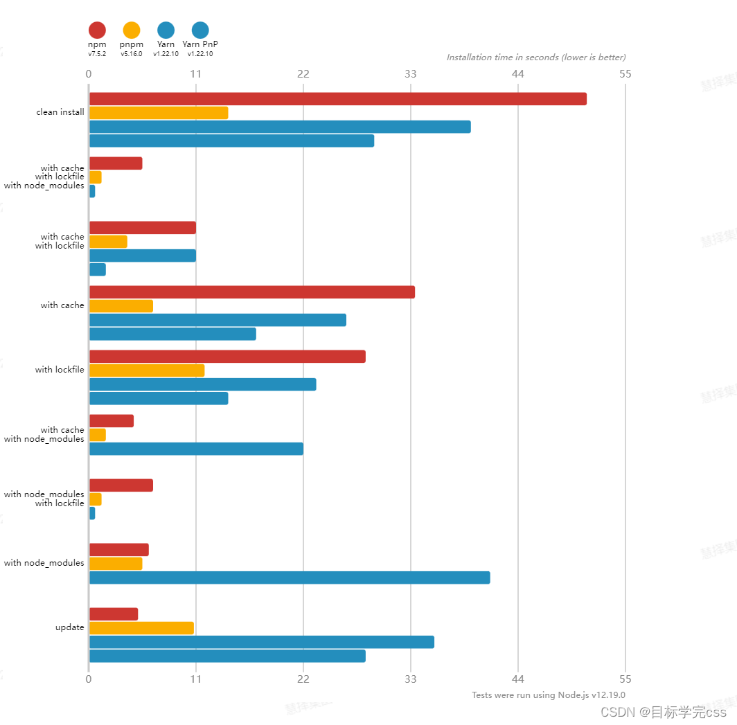 pnpm + monorepo + changesets包管理_pnpm monorepo-CSDN博客