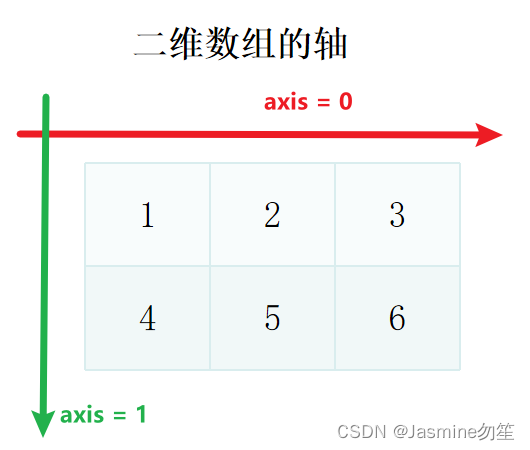 numpy 读取本地数据和索引_numpy型数据如何获取index和值-CSDN博客