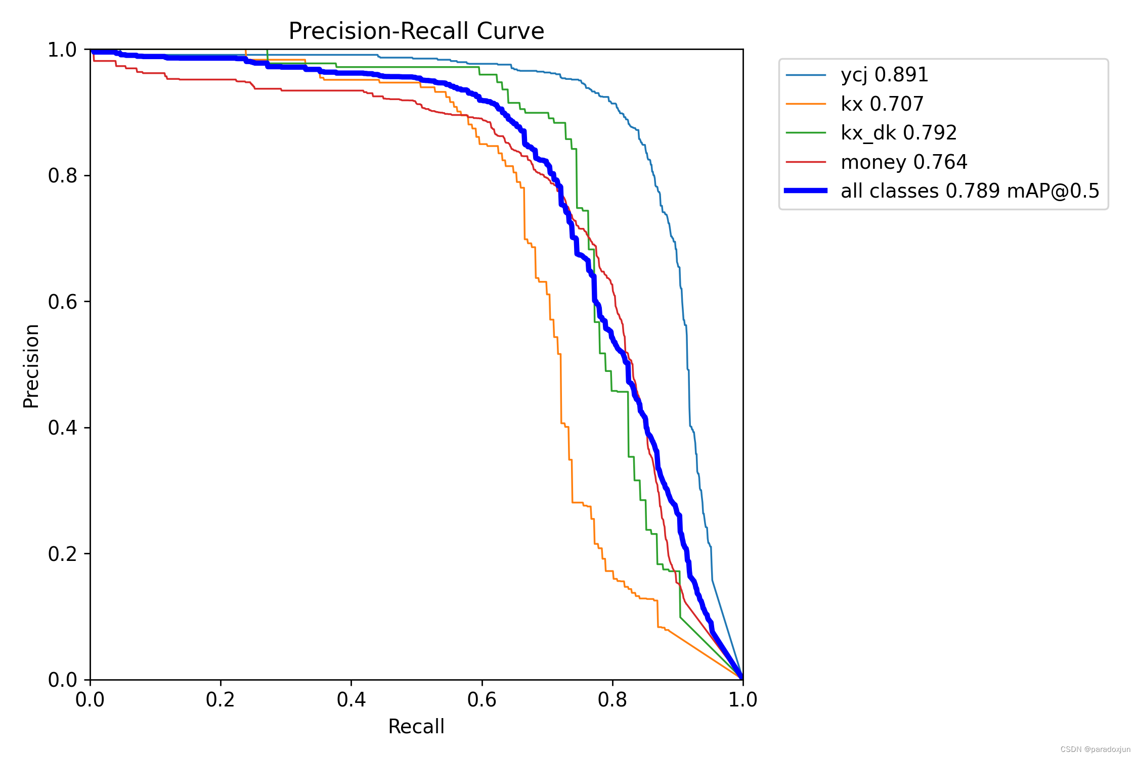 YOLOv8源码修改（1）- DataLoader增加负样本数据读取+平衡训练batch中的正负样本数_yolov8读取数据集-CSDN博客