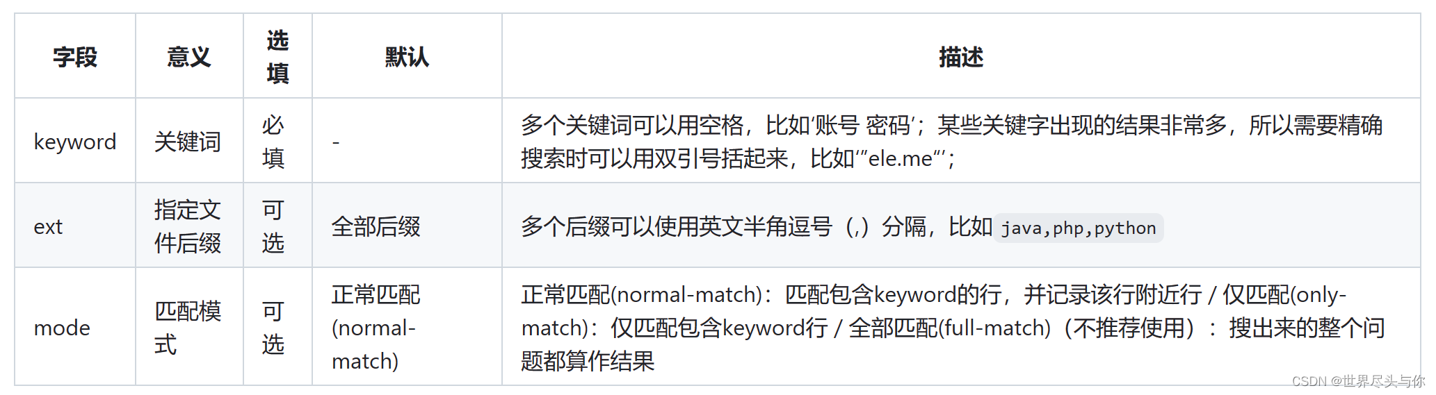 GSIL：GitHub敏感信息泄露监控工具使用_github 泄露监控系统-CSDN博客