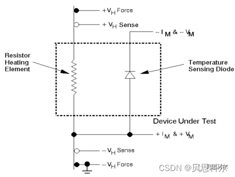 如何用热阻测试仪T3Ster测试IC的热特性-CSDN博客