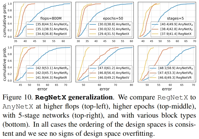 RegNet（CVPR 2020）原理与代码解析-CSDN博客