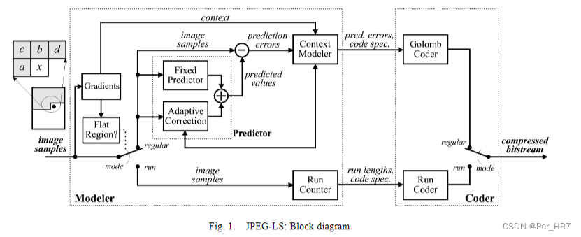 JPEG_LS算法分析_jpeg-ls-CSDN博客