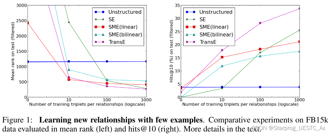 论文阅读12---TransE（知识图谱嵌入）,IterE,AMIE_transe负样本-CSDN博客