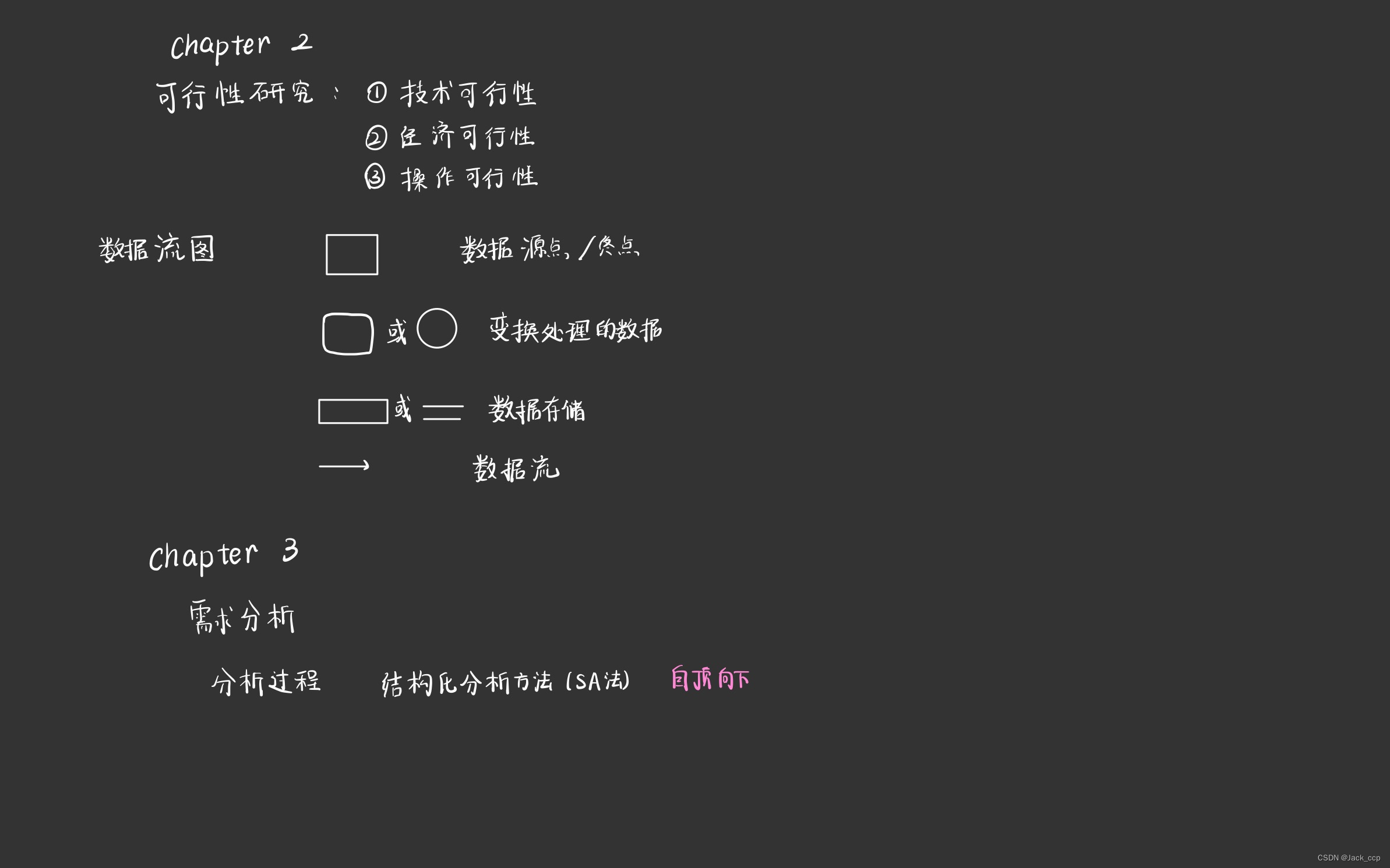 （西电）软件工程导论期末复习笔记（及课程作业）西安电子科技大学软件工程期末复习 Csdn Csdn博客