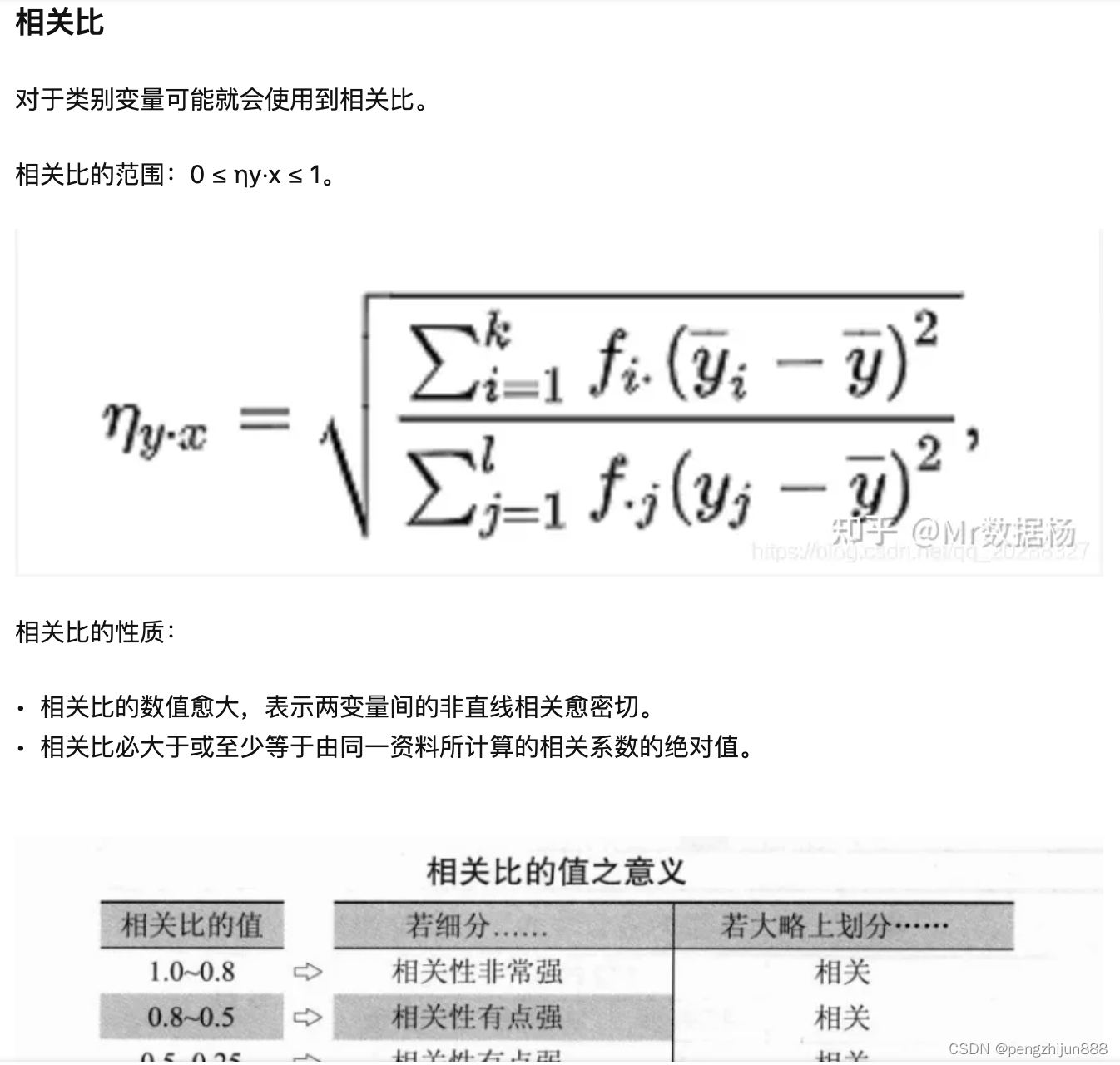 【统计学】如何计算 离散变量 的相关系数,及python实现python离散数据相关性如何计算 Csdn博客