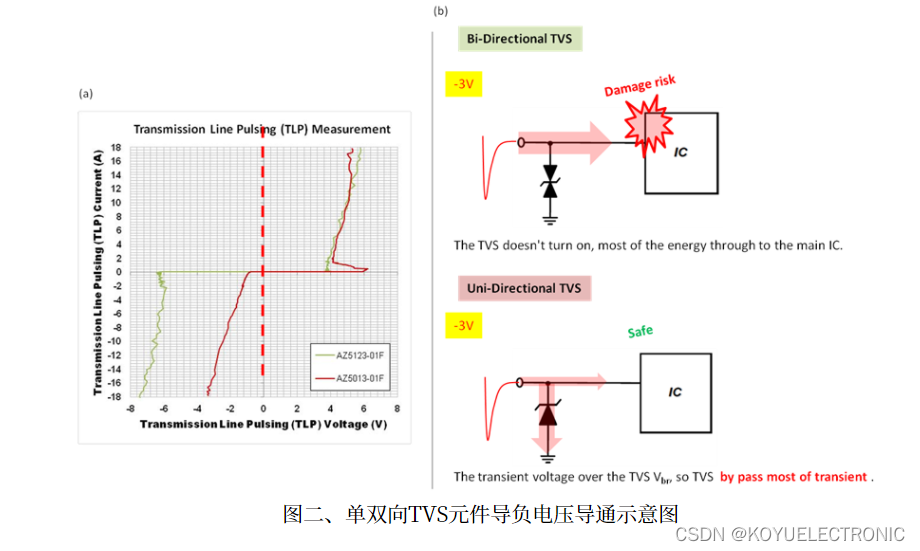 AMAZINGIC晶焱科技提供系统内部电路中 主芯片内部电源提供 EOS 防护方案_tvs holding voltage trigger voltage-CSDN博客