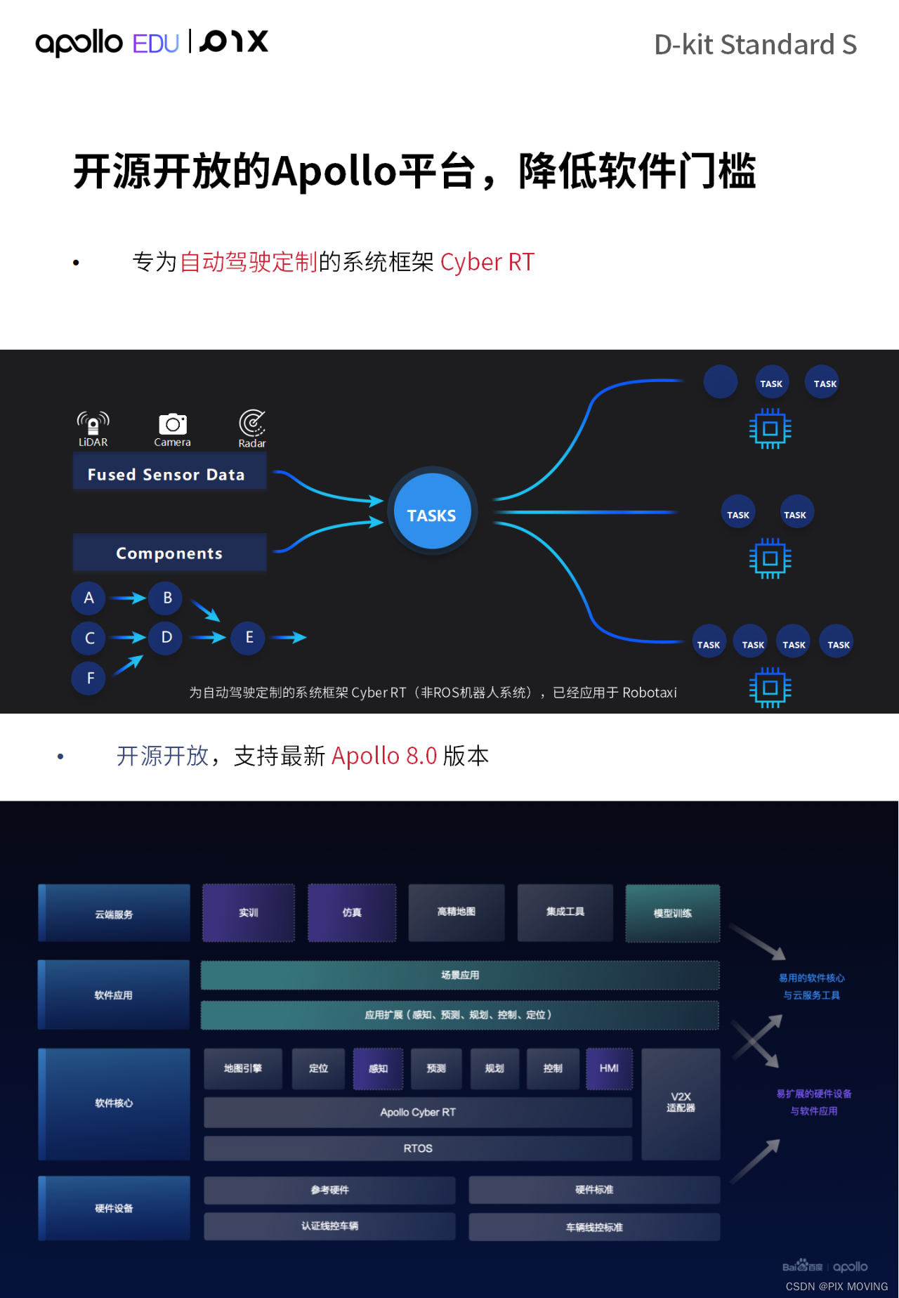 全新一代自动驾驶开发套件发布丨PIX x 百度Apollo_apollo d-kit车路协同-CSDN博客