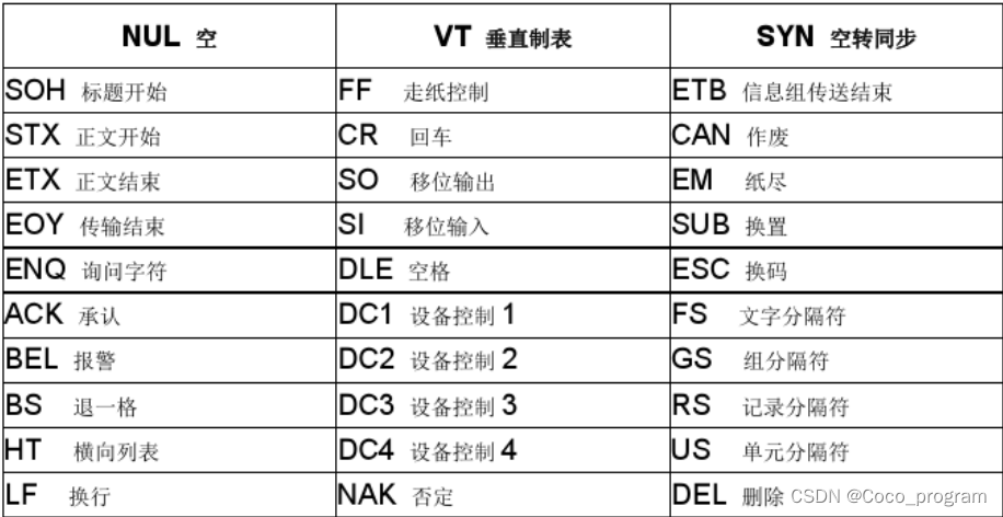 C++ASCII_c++ascll码表-CSDN博客