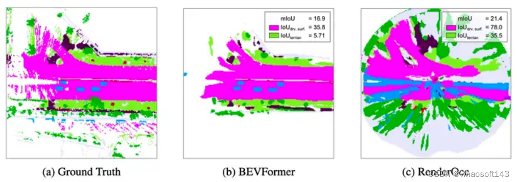 SparseOcc_panoptic flashocc-CSDN博客