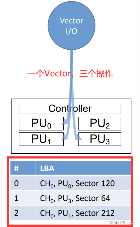 Open-Channel SSD_openchannel ssd-CSDN博客