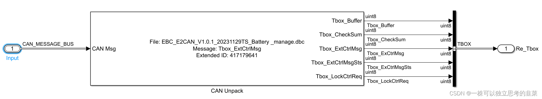 【simulink代码生成】CAN Unpack模块_canunpack添加dbc无接口输出-CSDN博客