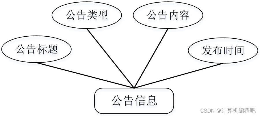 基于springbootvue的企业内部人员绩效量化管理系统 员工绩效管理系统 前后端分离【java毕业设计课程设计·文档报告·代码讲解·安装调试】 Csdn博客