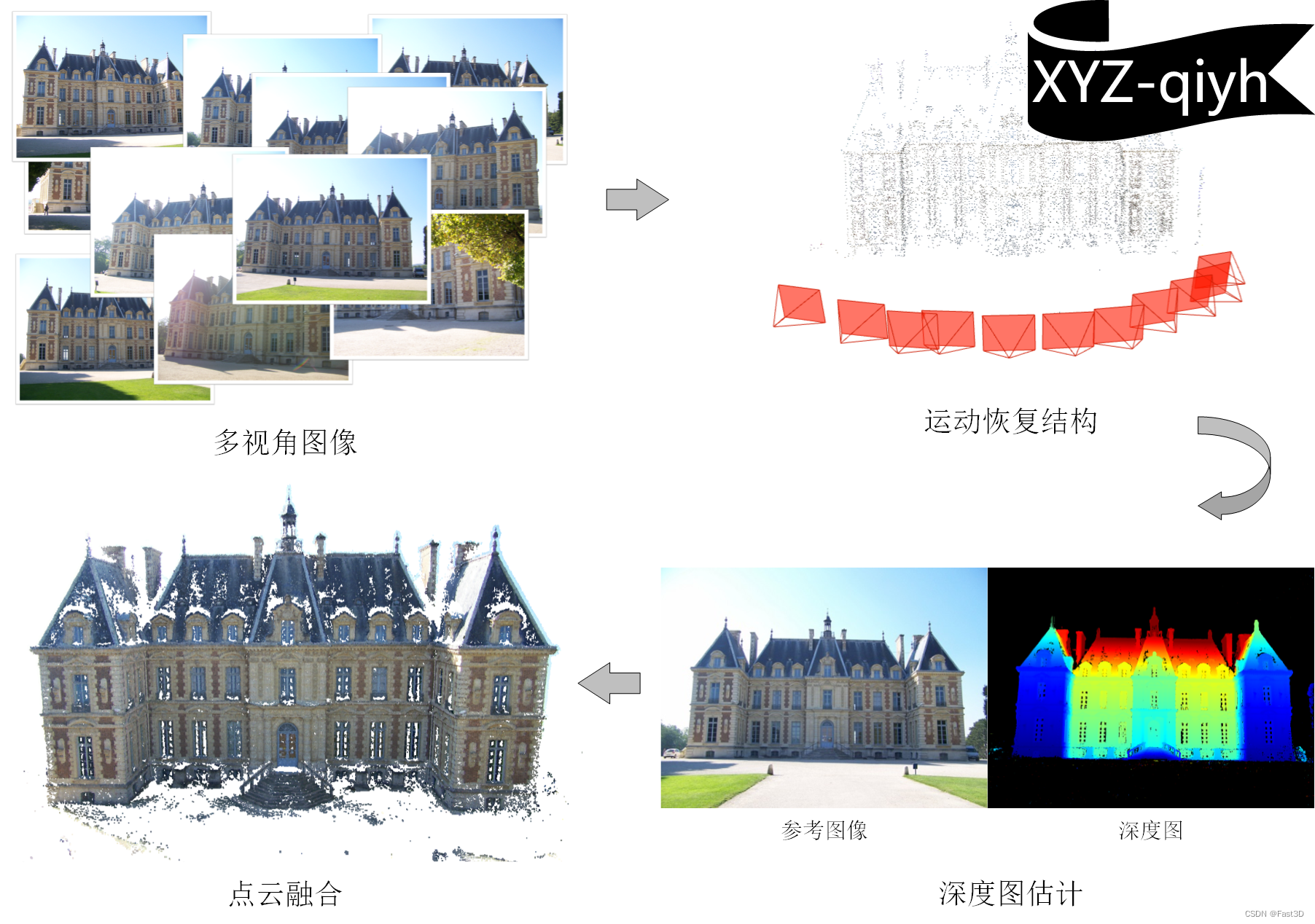 【colmap】基于colmap的多视图三维重建_colmap 稠密重建-CSDN博客
